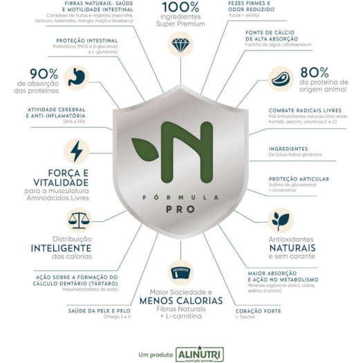 Ração Nature Fórmula Pro Light para Cães Adultos Raças Pequenas e ...