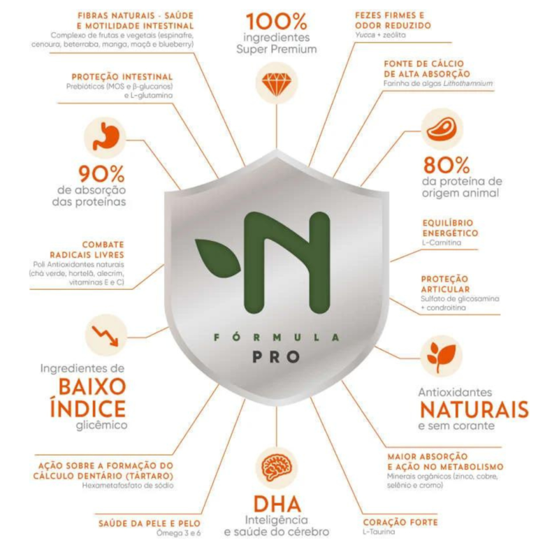 Ração Nature Fórmula Pro para Cães Adultos Raças Grandes - Pet Cães e Cia