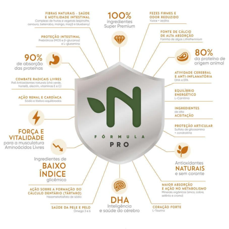 Ração Nature Fórmula Pro para Cães Sênior Raças Grandes com 5+ - Pet ...