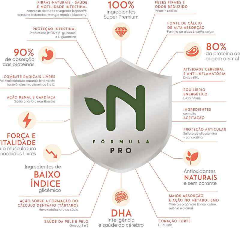 Ração Seca Nature Fórmula Pro para Cães Sênior Raças Pequenas e Médias ...